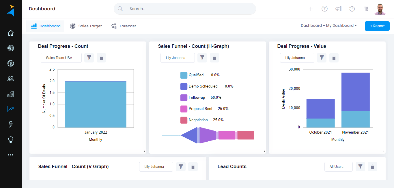Insights Dashboard | Sales Simplify